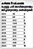Madhyamam ePaper | Today's Edition